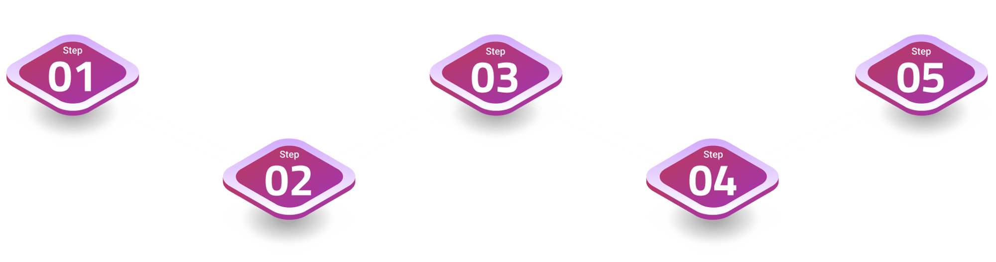 Hyperstack GPU Finder: Select the Right GPU for Your LLM Projects